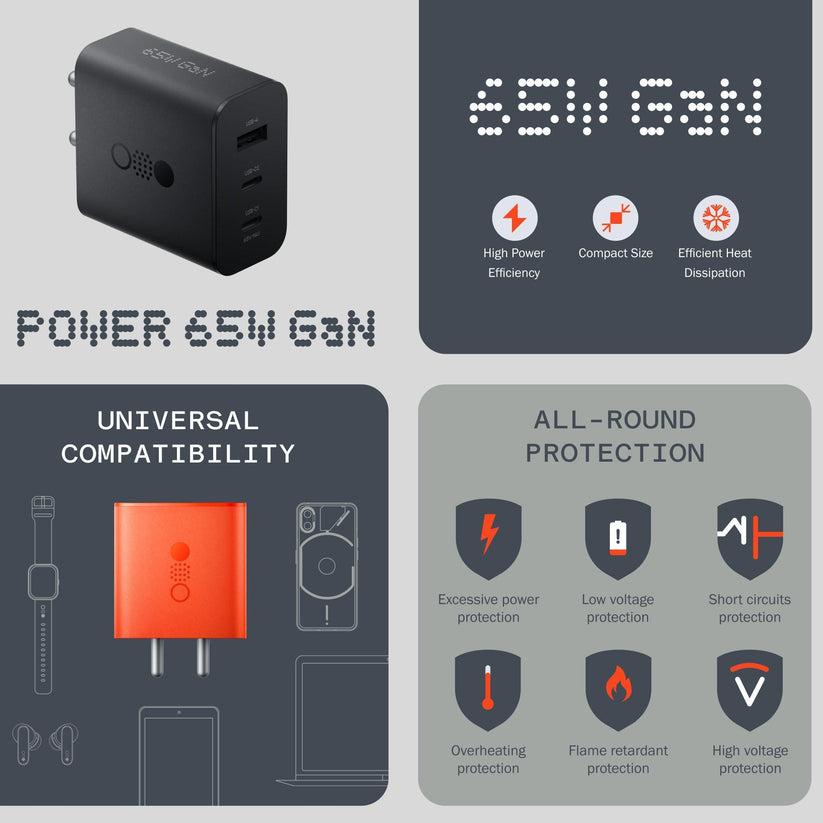 CMF Gan Charger 65W Adapter | 3 Port USB Type C to A Wall Charging Ada ...